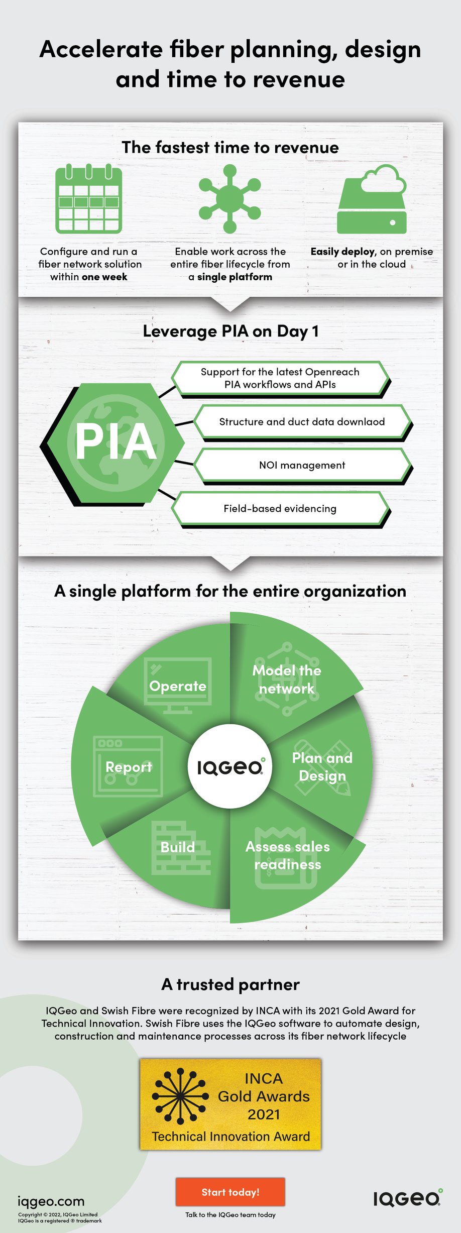 Accelerate fiber planning, design and time to revenue | IQGeo