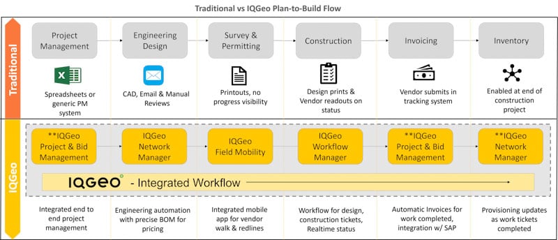 Brightspeed: Building a technology platform for the fiber lifecycle | IQGeo