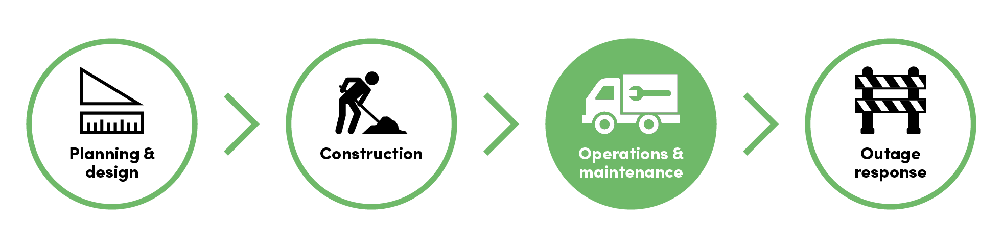 Grid operations & maintenance software for electric utilities | IQGeo