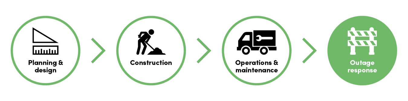 Grid outage response software for electric utilities | IQGeo