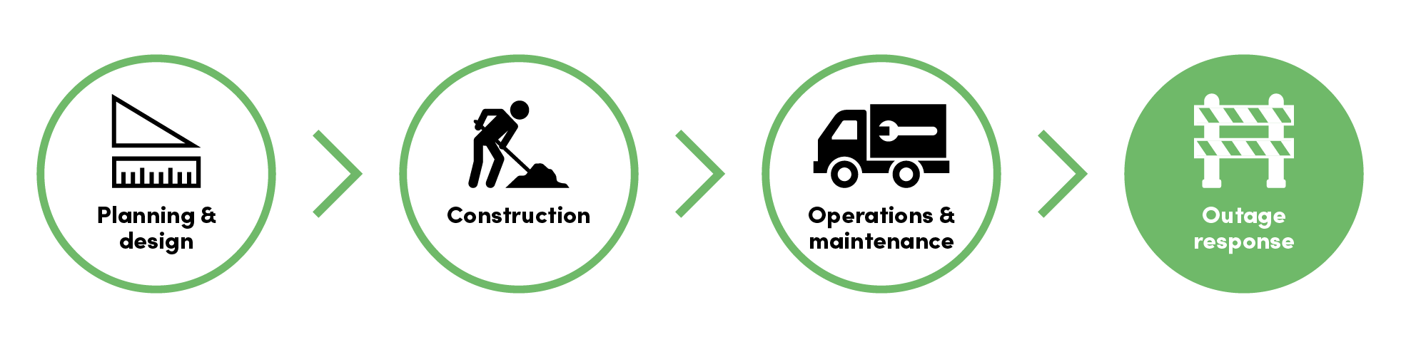 Grid outage response software for electric utilities | IQGeo