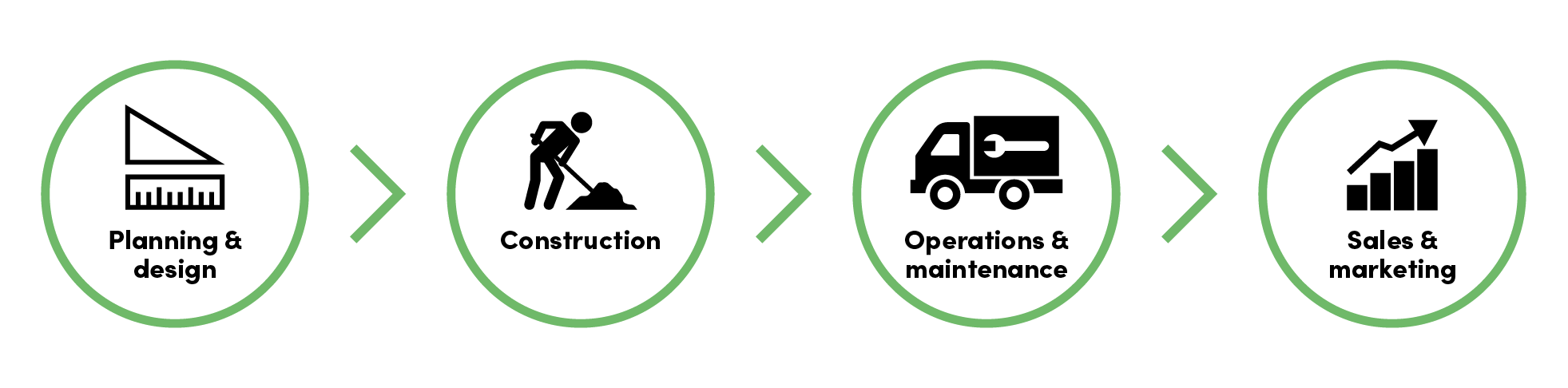 Brightspeed: Building a technology platform for the fiber lifecycle | IQGeo