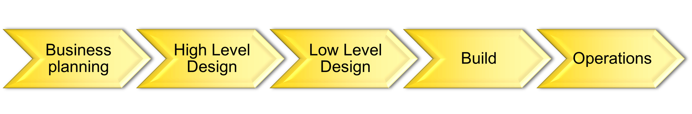 Creating a fiber network workflow strategy | IQGeo